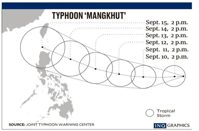 Joint Typhoon Warning Center - Pilipinas Popcorn